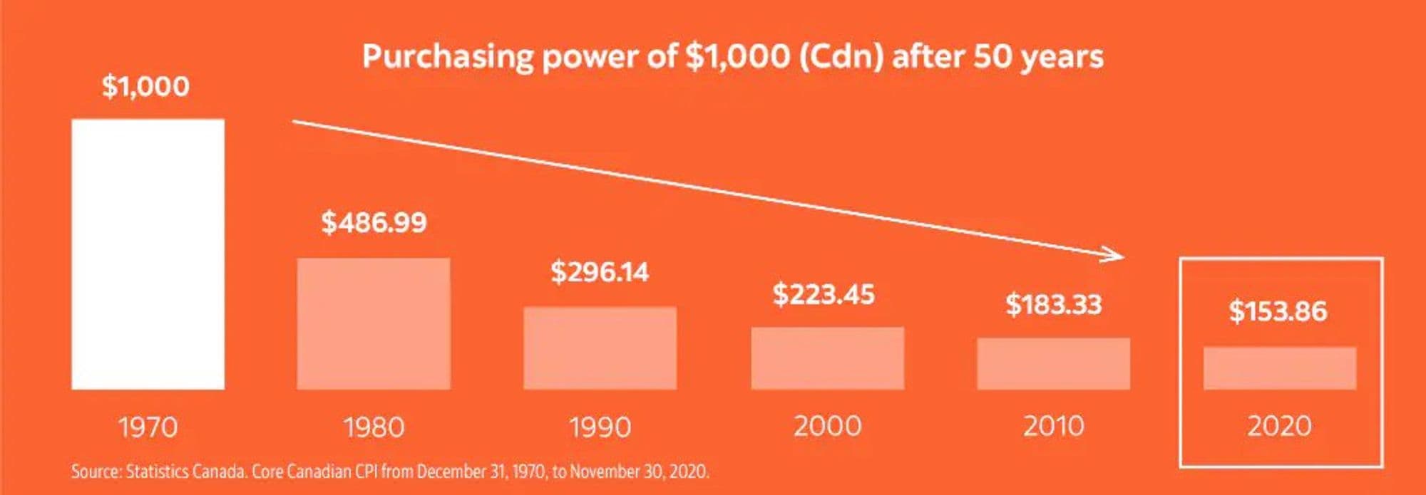 Angle Explains: Inflation-resistant stablecoins